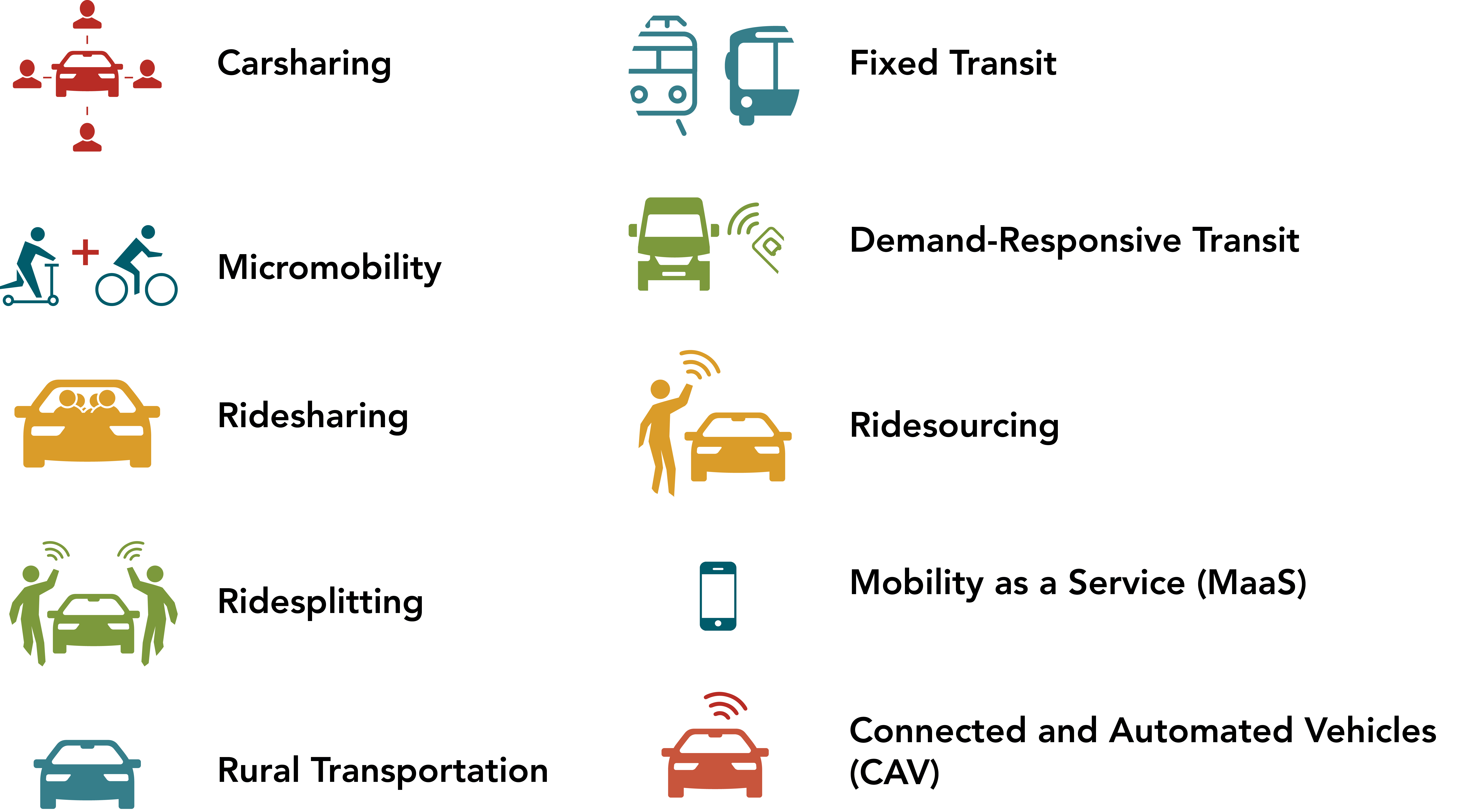 Ann Arbor Regional Mobility